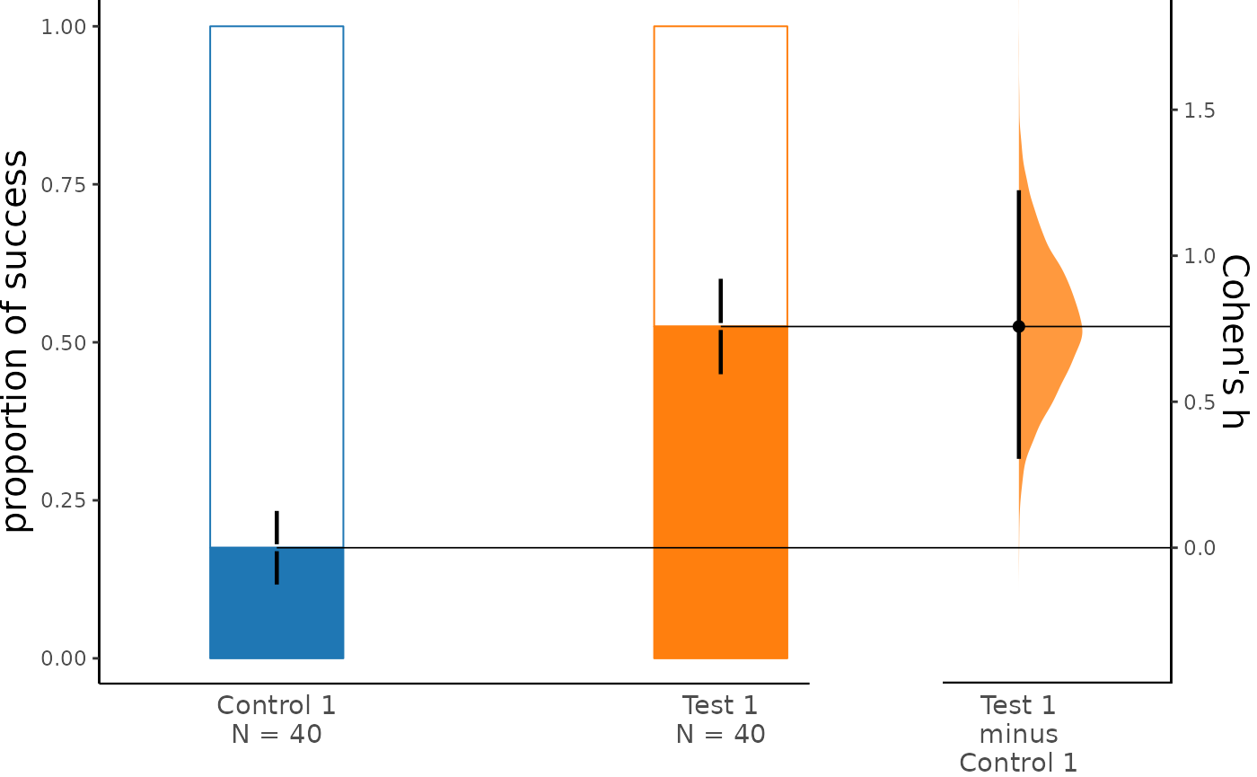 Tutorial: Proportion Plots • dabestr